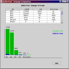 BPA4DB2 - A bufferpool analyzer for Db2 ® - Buffer Pool tool tuning sizing for IBM DB2 Database ...