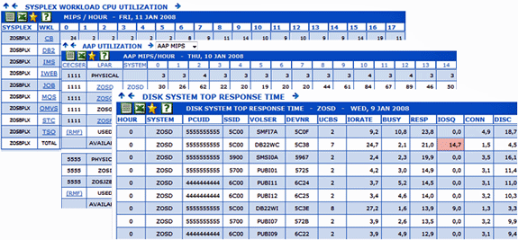 ESAi: Reduce Mainframe WLC Charges, Smart SoftCap, Capacity Planning ...